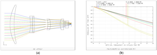 Design and Experimental Analysis of Micropolarization Array Based on a Long-Wave Infrared ...