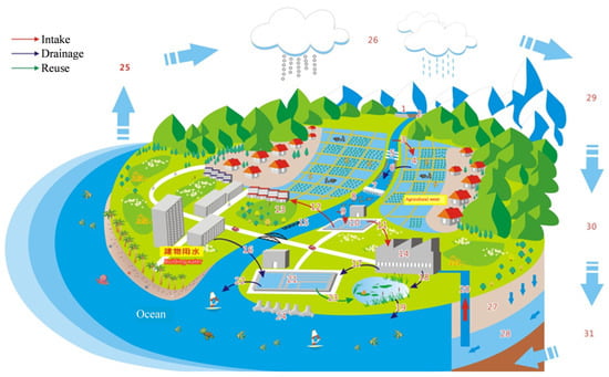 The Application of Game-Based Teaching for Water Resources Science Learning