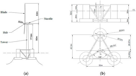 Study on Characteristics and Optimal Layout of Components in Shallow ...