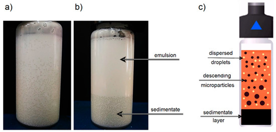 Sedimentation of Microparticles in Highly Concentrated Non-Newtonian ...