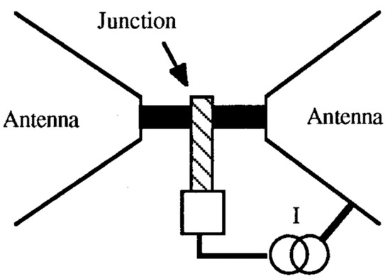 Microwave SINIS Detectors