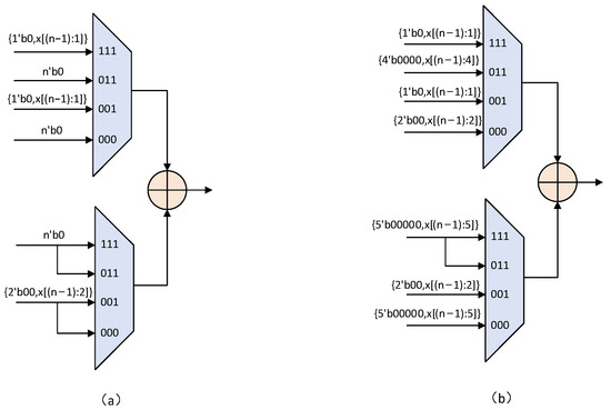 An Optimized Method for Nonlinear Function Approximation Based on ...