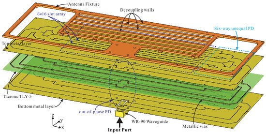 Design of a Low-Cost, Low-Sidelobe-Level, Differential-Fed SIW Slot ...
