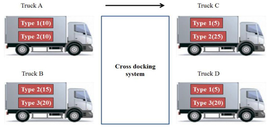Hybrid Algorithms for Inbound and Outbound Truck Scheduling in Cross-Docking Systems