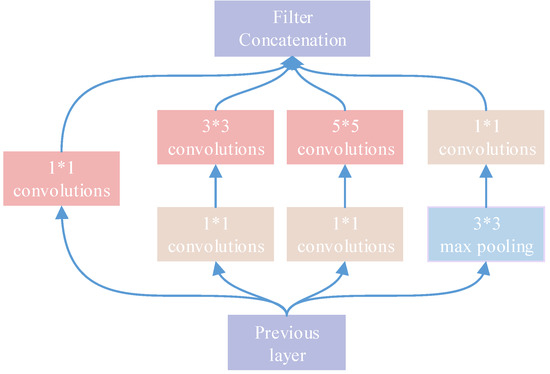 A Multi-Branch Multi-Scale Deep Learning Image Fusion Algorithm Based ...