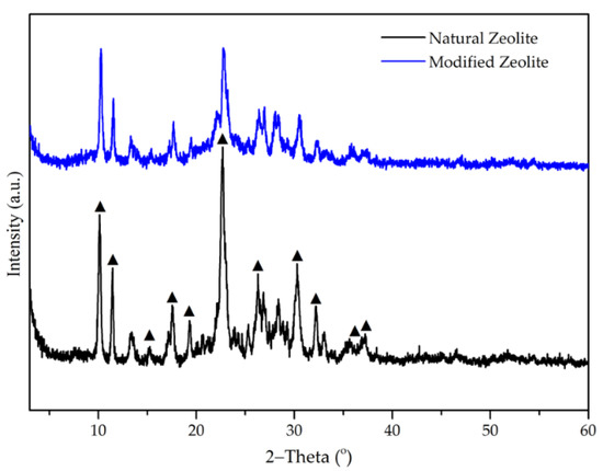 Applied Sciences | Free Full-Text | A Natural Zeolite Developed with 3 ...