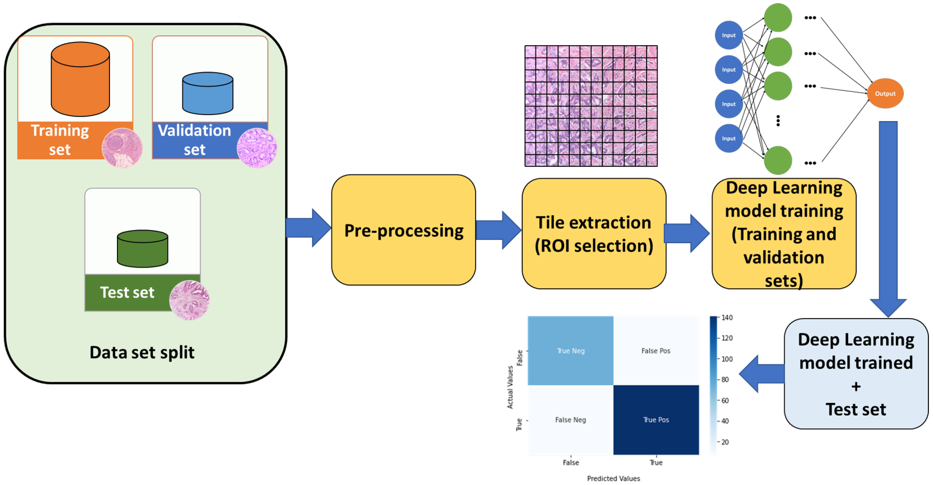 Applied Sciences Free Full Text Impact Of Image Preprocessing Applied Sciences Free Full Text Impact Of Image Preprocessing