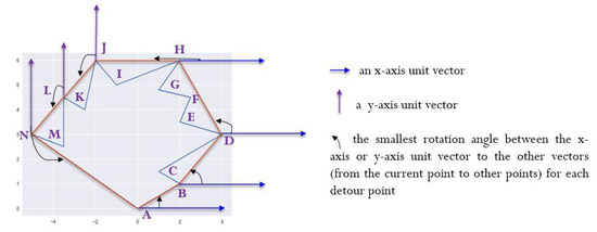 OADC: An Obstacle-Avoidance Data Collection Scheme Using Multiple ...