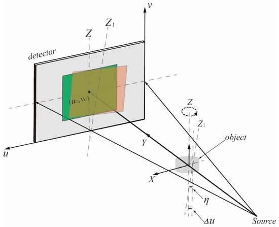Geometric Parameter Self-Calibration Based on Projection Feature ...