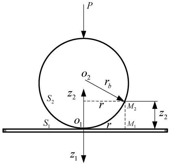 Applied Sciences | Free Full-Text | Analytical Study of a Circular Thin ...