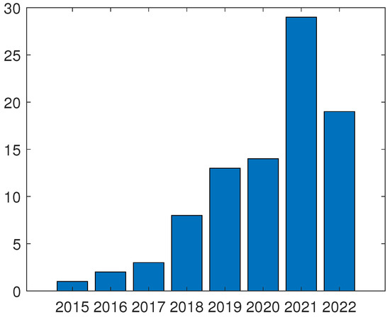 Applied Sciences | Free Full-Text | Chaos