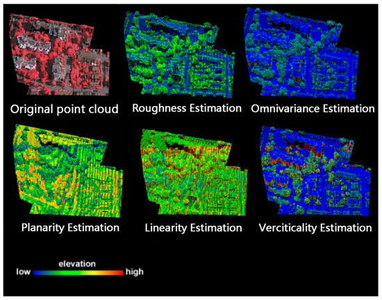 A Multiscale Multi-Feature Deep Learning Model for Airborne Point-Cloud ...