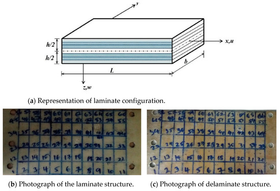 Experimental and Computational Vibration Analysis for Diagnosing the ...