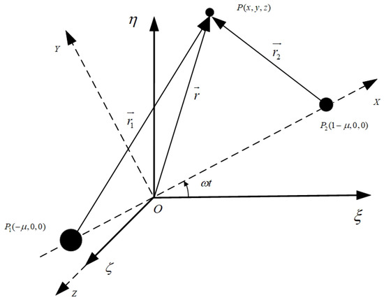 Autonomous Navigation Based on the Earth-Shadow Observation near the ...