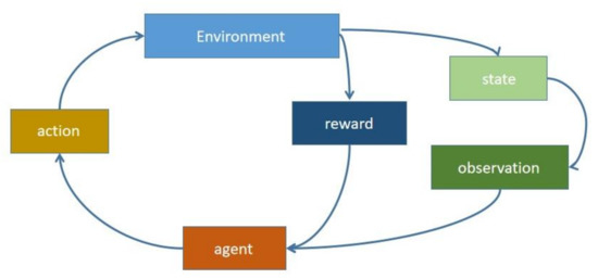Sequence-to-Sequence Multi-Agent Reinforcement Learning for Multi-UAV ...