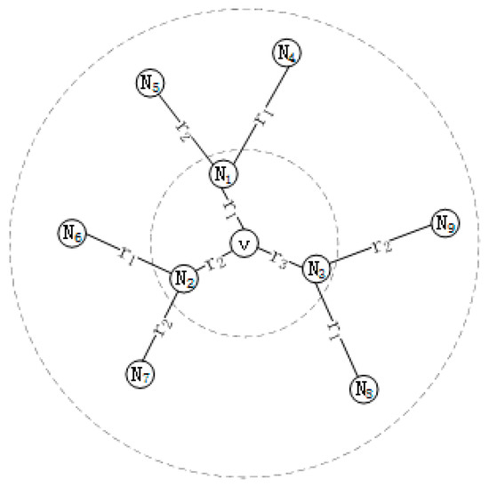 Knowledge Graph Double Interaction Graph Neural Network for ...