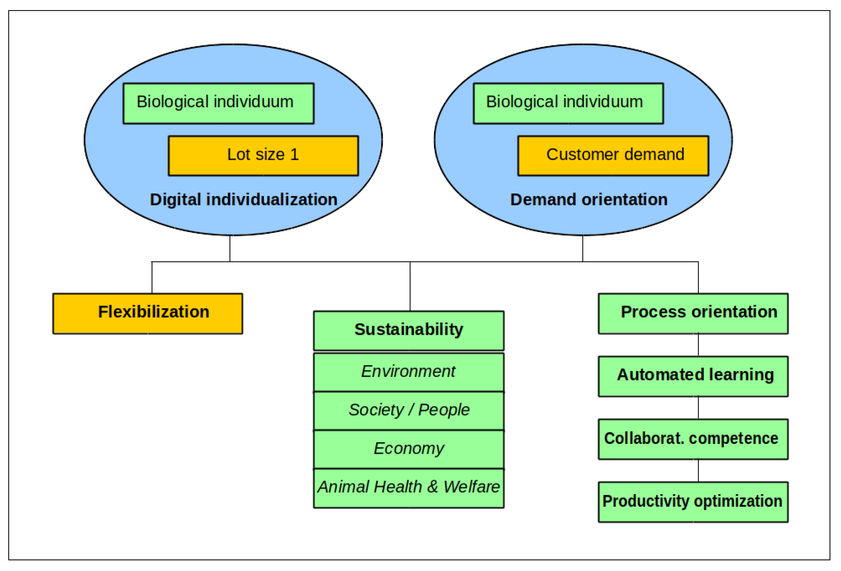 Applied Sciences Free Full Text Can Livestock Farming Benefit From Applied Sciences Free Full Text Can Livestock Farming Benefit From