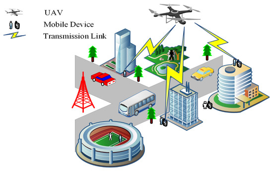 Computation Offloading and Trajectory Control for UAV-Assisted Edge ...