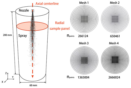Investigation on Spray Morphology, Droplet Dynamics, and Thermal ...