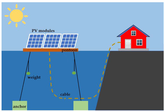 Comparing the Performance of Pivotless Tracking and Fixed-Type Floating ...