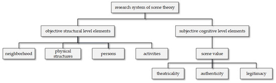 Applied Sciences | Free Full-Text | Cultural Landscape Reproduction of ...