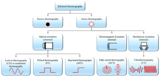 Detectability of Subsurface Defects in Polypropylene/Glass Fiber ...