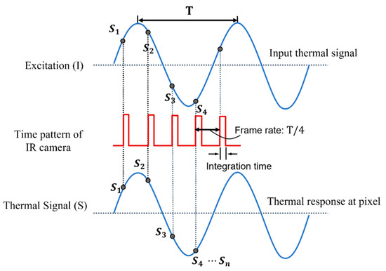 Applied Sciences | Special Issue : Latest Advances and Applications of ...