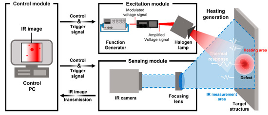 Applied Sciences | Special Issue : Latest Advances and Applications of ...