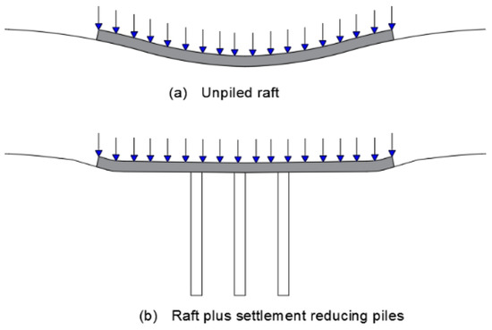 Experimental Analysis of the Behaviour of Piled Raft Foundations in ...