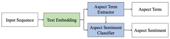 Applied Sciences | Free Full-Text | Adaptive Local Context and ...