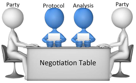 NegoSim: A Modular and Extendable Automated Negotiation Simulation Platform Considering EUBOA