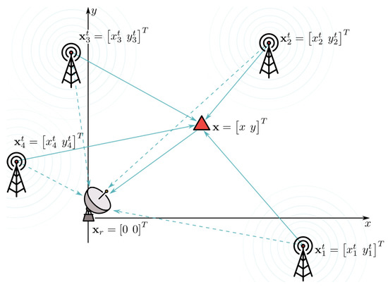 An Improved Chaos Driven Hybrid Differential Evolutionand Butterfly ...