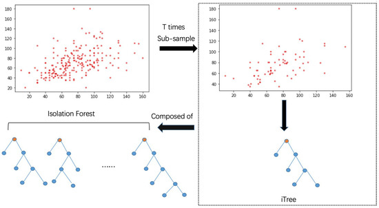 Applied Sciences | Free Full-Text | An Anomaly Detection Method for ...
