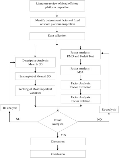 Determining Factors of Fixed Offshore Platform Inspections in Indonesia