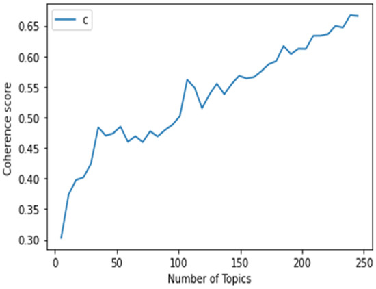 Comparison of Topic Modelling Approaches in the Banking Context