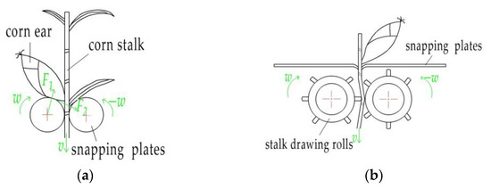 Design and Testing of a New Bionic Corn-Ear-Picking Test Device