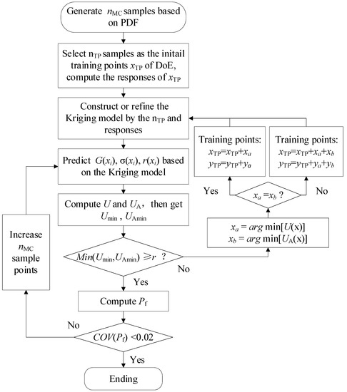 Applied Sciences | Free Full-Text | A Semi-Parallel Active Learning ...