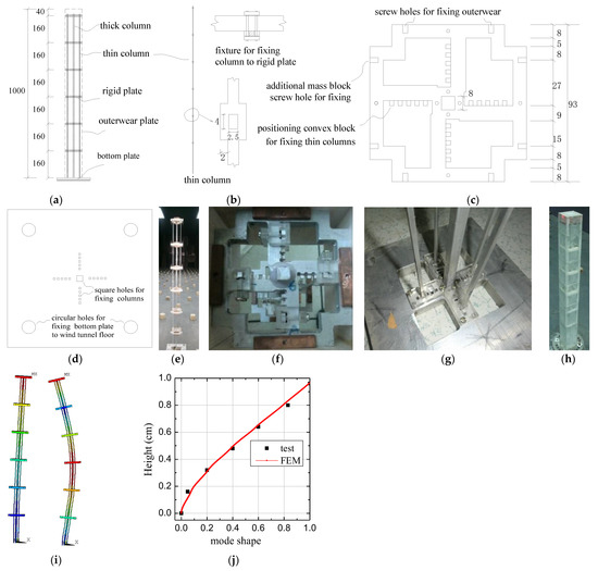 The Influence Of Chamfered And Rounded Corners On Vortex Induced Vibration Of Super Tall Buildings