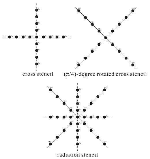 Applied Sciences | Free Full-Text | An Efficient Finite-Difference Stencil with High-Order ...
