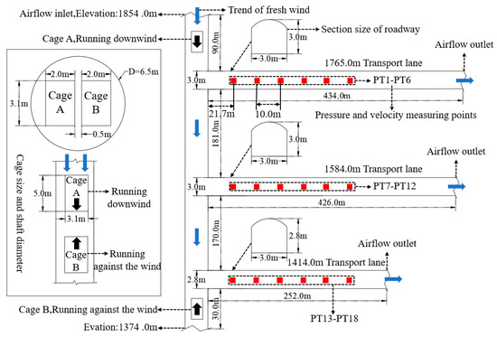 Study on the Influence of the Cage Lifting Piston Effect in Main Intake ...