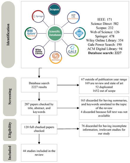 Smart Healthcare Applications over 5G Networks: A Systematic Review