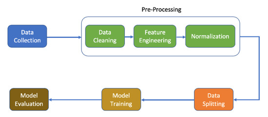 A Generalized Deep Learning Approach to Seismic Activity Prediction
