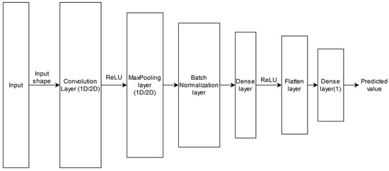 Evaluation of Materials and Structures with a Multistatic Ultra ...