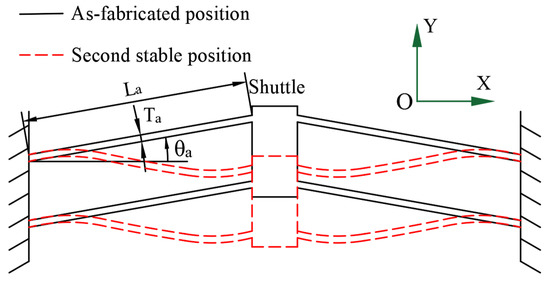 Development of a Fully Compliant Bistable Mechanism Based on Circular ...
