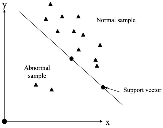 Applied Sciences | Free Full-Text | One-Class SVM Model-Based Tunnel Personnel Safety Detection ...