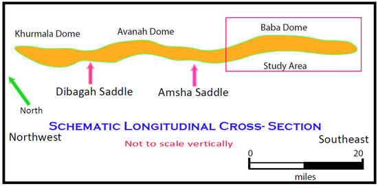 Adopted Factorial and New In-Situ Micro-Designs for Stimulation of ...