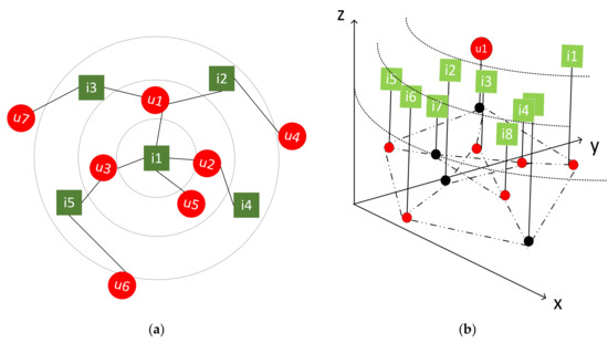 Collaborative Filtering Model of Graph Neural Network Based on Random Walk