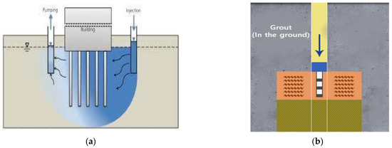 Method for Prevention of Liquefaction Caused by Earthquakes Using Grouting Applicable to ...