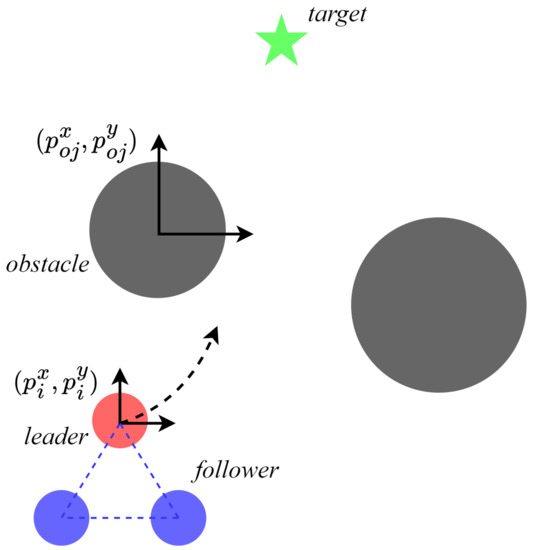 Research On Multi Robot Formation Control Based On Matd3 Algorithm