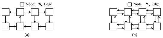 Flexible Route Planning for Multiple Mobile Robots by Combining Q ...